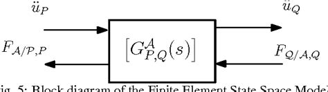 Figure From Flexible Multibody System Linear Modeling For Control Using Component Modes