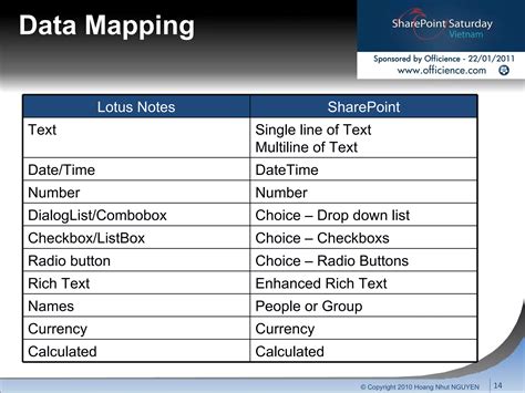 Lotus Notes App Migration Process V12 Ppt