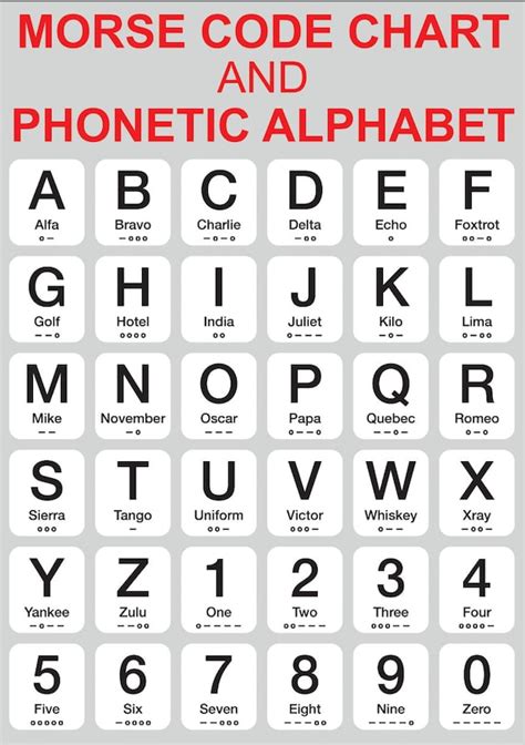 morse code poster phonetic alphabet sign language alphabet coding porn