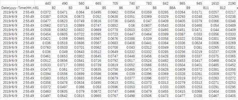 Wrong Pixel Values Sen2cor Step Forum