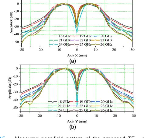 Figure 15 From A Broadband Circular Te₀₁ Mode Converter Using Highly Deformed Circular Waveguide
