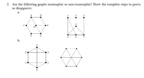 are the following graphs isomorphic or