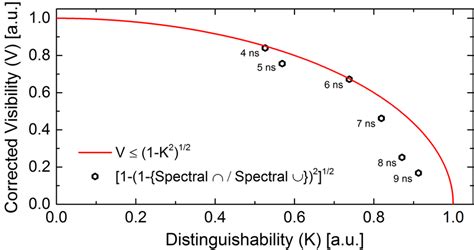 Interference Patterns Acquired With Different Pulse Widths The Download Scientific Diagram