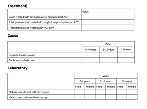 Aggregate Data Analysis Fundamentals Dhis2 Documentation