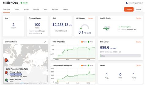 Distributed Sql Tricks And Tips Jan 10 2019 Yugabyte