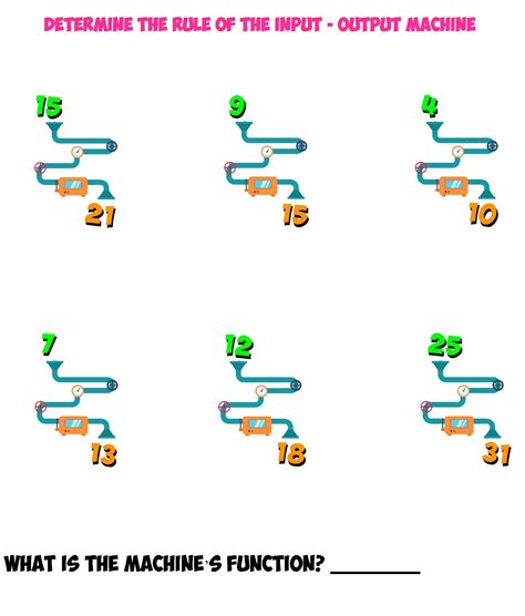 K 2nd Grade Function Machine Explained