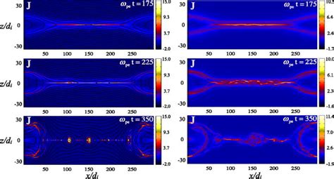 Particle Acceleration During Magnetic Reconnection In A Low Beta Pair Plasma Physics Of