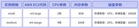 iotdb 在国际数据库性能测试排行榜中位居第一？测试环境复现与流程详解第一弹！ 时序数据库排行 csdn博客