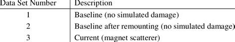 Summary Of Wavefield Data Recorded For Transducers T1 T4 Download