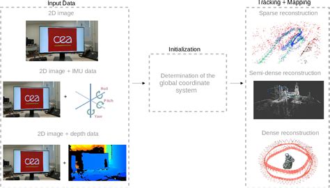 figure 1 from a comprehensive survey of visual slam algorithms