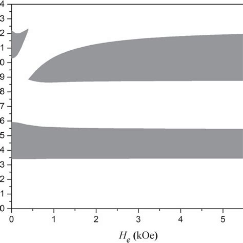 The Evolution Of Omnidirectional Reflection Bands With H E Download
