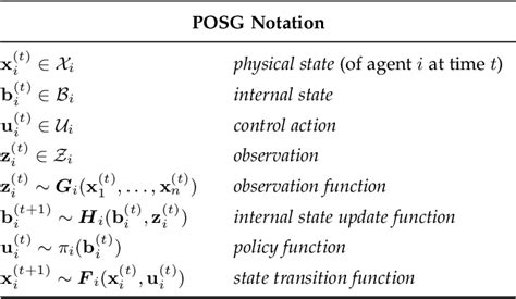 figure 1 from a taxonomy and review of algorithms for modeling and