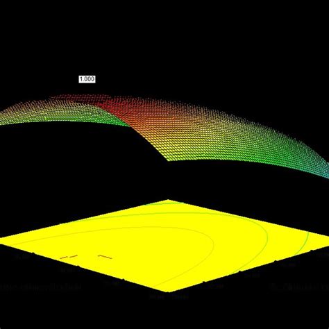 Optimized Response Surface Download Scientific Diagram