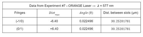 Diffraction Classical Wave Behaviors By J3 Jungletronics Jun