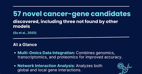 Ai Driven Model Revolutionizes Cancer Gene Prediction Aimed Analytics