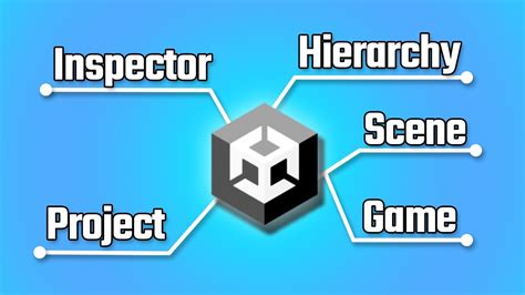 Learn The Unity Interface In 4 Minutes Youtube