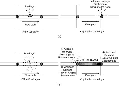 Figure 2 From Seismic Reliability Based Optimal Layout Of A Water Distribution Network
