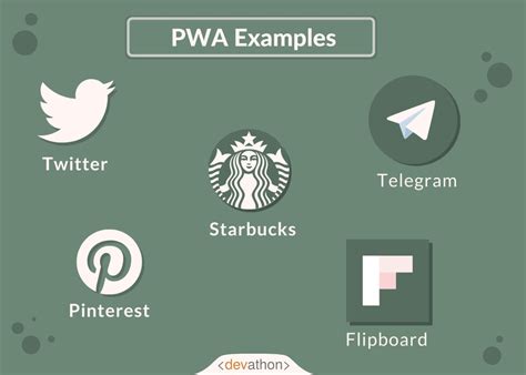 Pwas Vs Native Apps Which Is Better In 2021 Devathon Blog