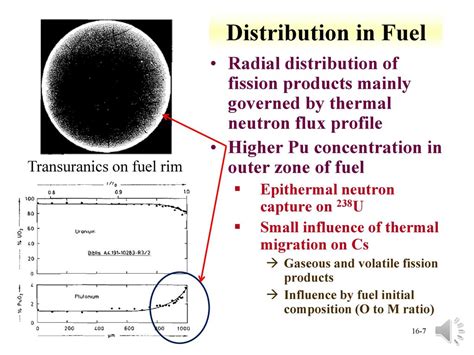 Chem 312 Lecture 16 Radiochemistry In Reactors Part 2 Ppt Download