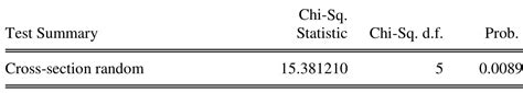 Test Cross Section Random Effects