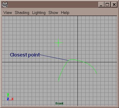 Gooroos Software ClosestPointOnCurve Node