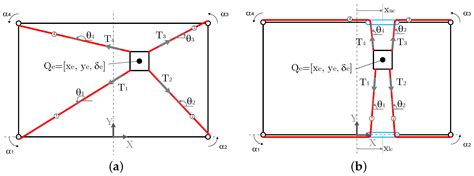 Actuators Free Full Text Dynamic Control Of A Novel Planar Cable Driven Parallel Robot With