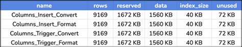 SQL Date Format Comparison For Computed Column And Materialized Column