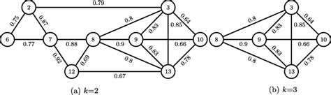 result for max average problem download scientific diagram