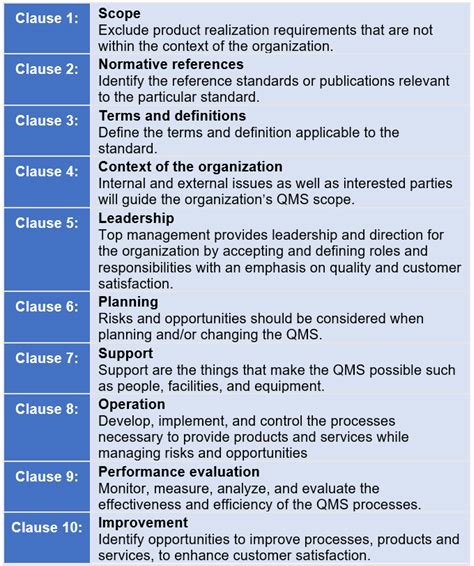 Iso 13485 Quality Management System Frametito