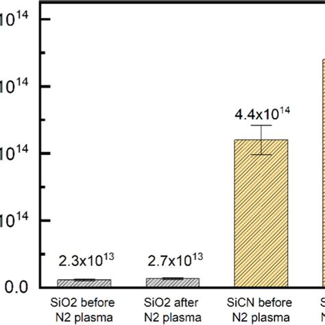 Quantitative Value Of DB Density Calculated From The Observed ESR Download Scientific Diagram