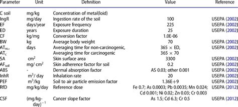 Definitions Values And References Of Exposure Factors For Health Risk