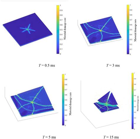 Crack Growth Of Ice Layer In Bilateral Constraint Model Download Scientific Diagram