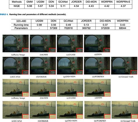 Table 4 From Wavelet Based Deep Recursive Pyramid Convolution Residual