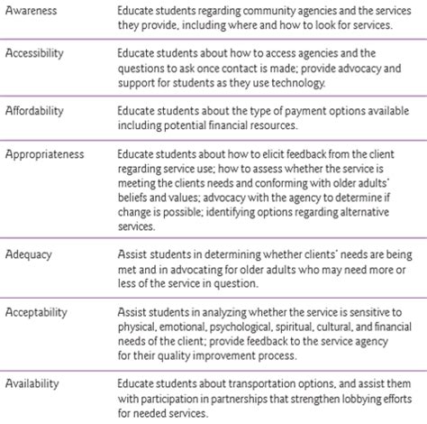 Community And Population Health Final Flashcards Quizlet