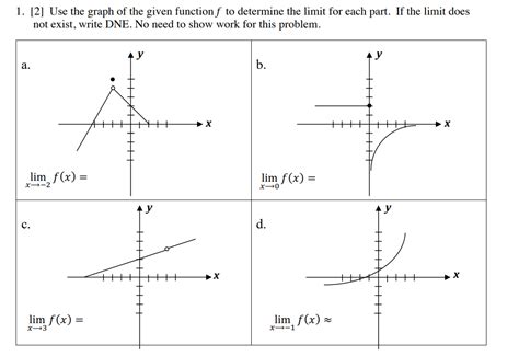 Solved 2 Use The Graph Of The Given Function F To