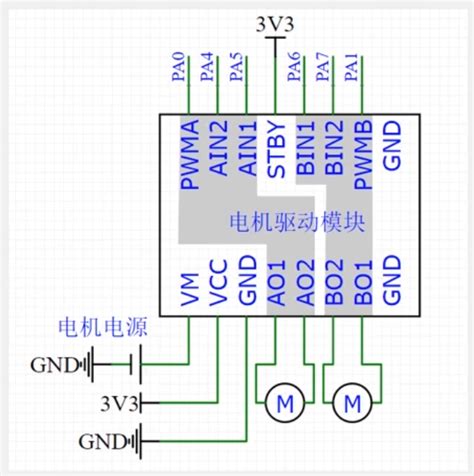 Stm32教程：舵机、直流电机（基于pwm）介绍（基于stm32f103c8t6最小系统板标准库开发）详细教程舵机 单路pwm输出芯片是