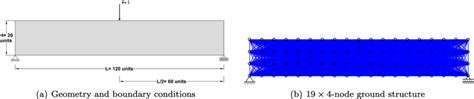 Design Domain For The Mbb Beam Problem A Geometry And Boundary