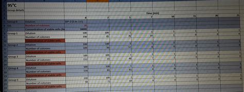 Solved Using Model Data Produce A Graph Of Log Cfuml Vs