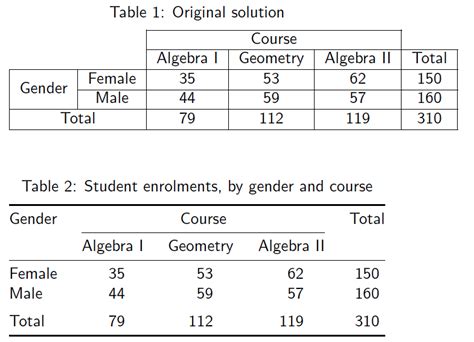 Floats LaTeX Table Floating Problem TeX LaTeX Stack Exchange