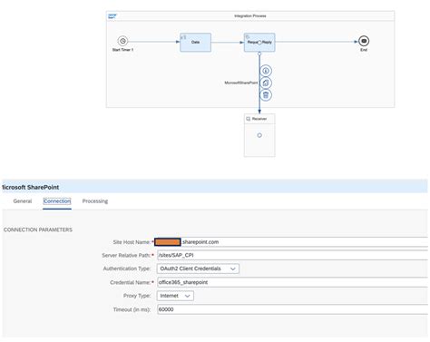 Sap Cpi To Microsoft Sharepoint Adapter Integratio Sap Community