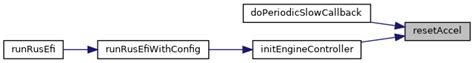 rusefi controllers engine controller cpp file reference