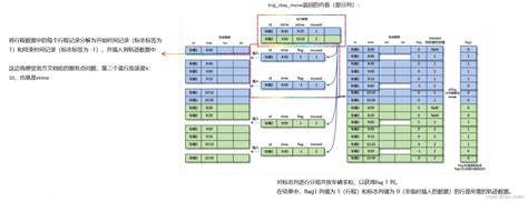 transbigdata笔记：轨迹切片 对数据集轨迹进行切片 csdn博客