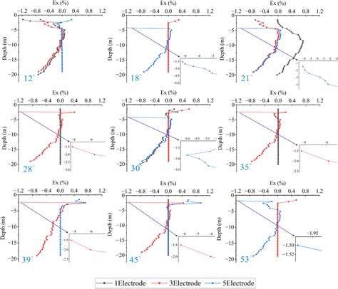 Three Dimensional Forward Modeling And Quantitative Assessment Of