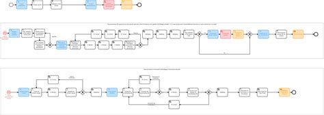 Project Management And Artwork Management Software For Cpg Trace One