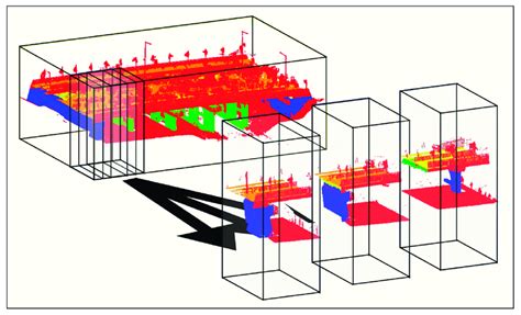 Partitioning Of Blocks From Bridge Point Clouds Download Scientific