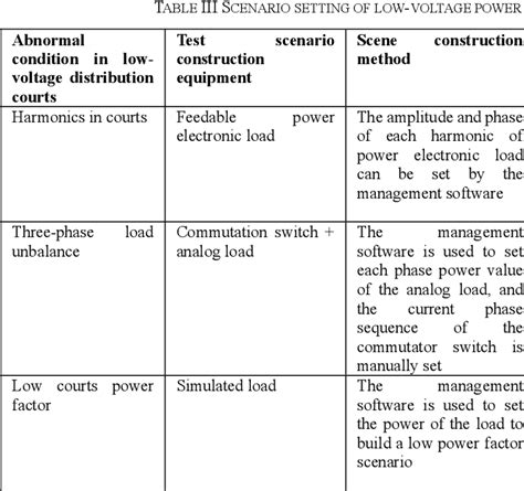 Figure 1 From Design And Implementation Of The Simulation System Of Low