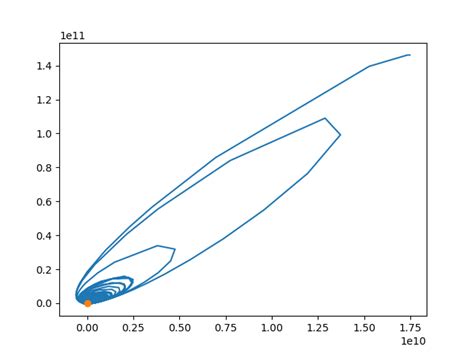 Scipy Python Gravity Simulation Stack Overflow