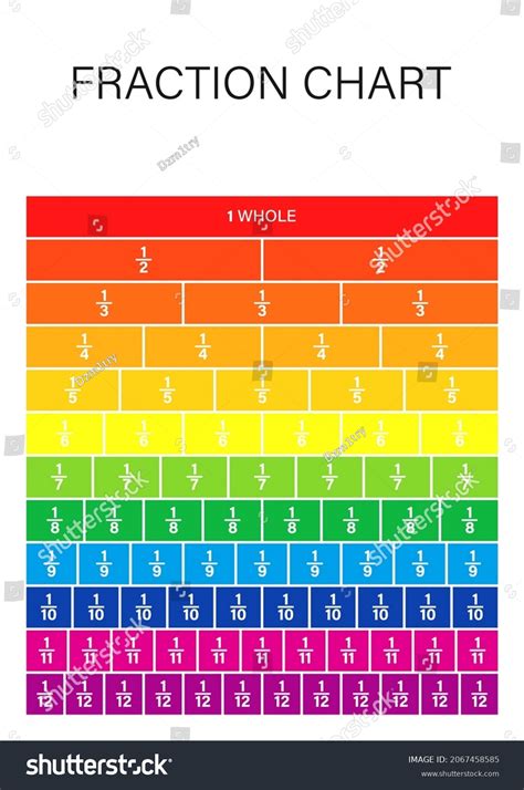 Fraction Chart 12 Worksheet Clipart Image Stock Vector Royalty Free