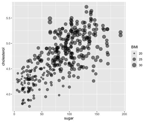 414 Boxplots R Programming Zero To Pro