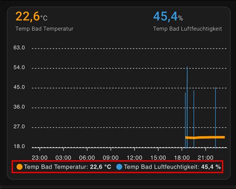 Apexcharts Card A Highly Customizable Graph Card Dashboards And Frontend Home Assistant